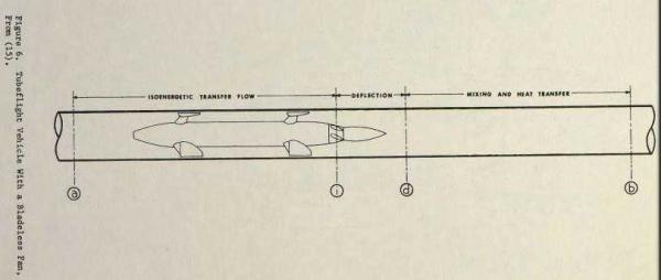 Tubeflight prototypes and concept illustrations – The WorkSmith